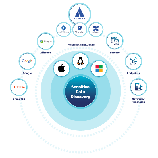 Data Subject Access Requests | Solutions for DSAR Compliance